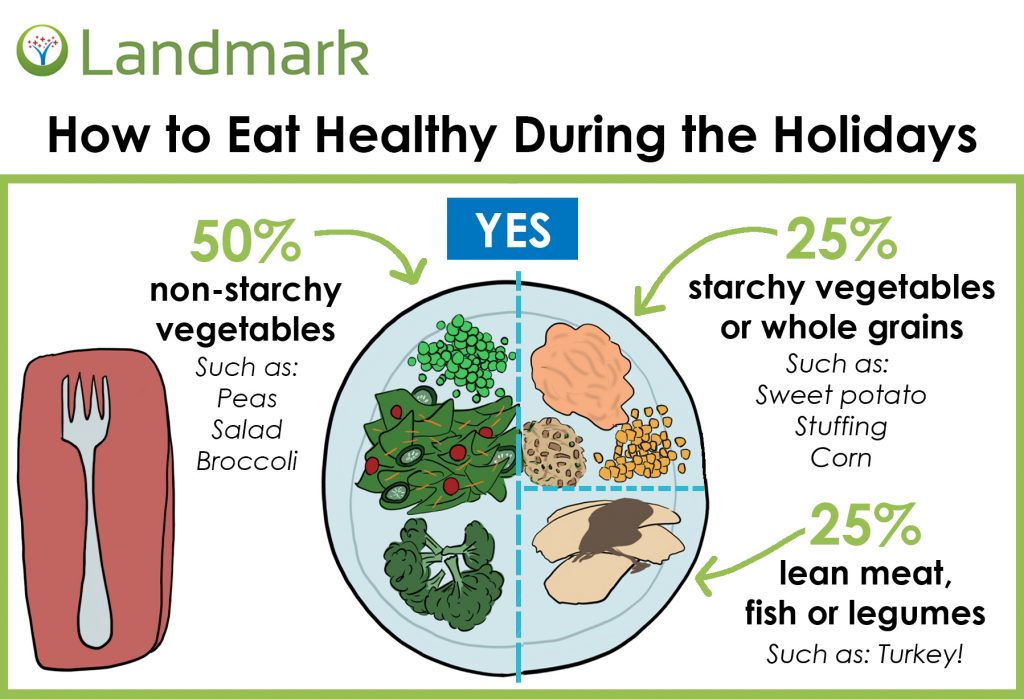 4 Healthy Tips for the Thanksgiving Season - Landmark Health